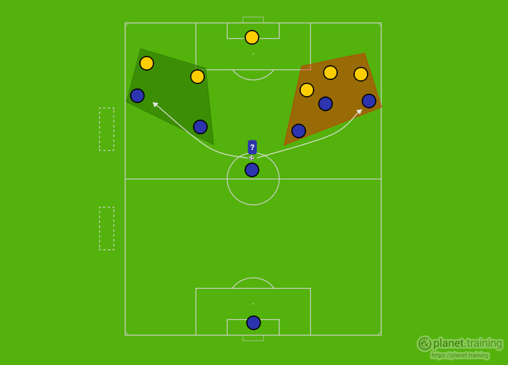 Why Inequality is the Key to Unlocking Football – Touchline Theory